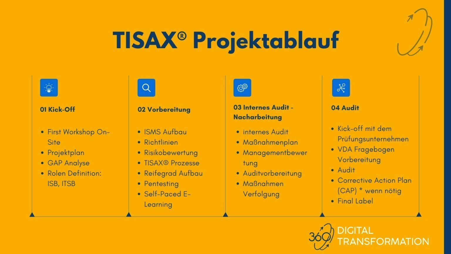 Beratung zu TISAX® für den Mittelstand: ohne versteckte Kosten