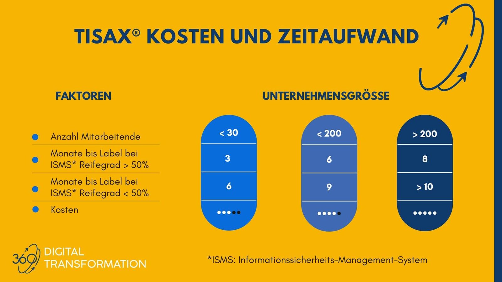 Beratung zu TISAX® für den Mittelstand: ohne versteckte Kosten
